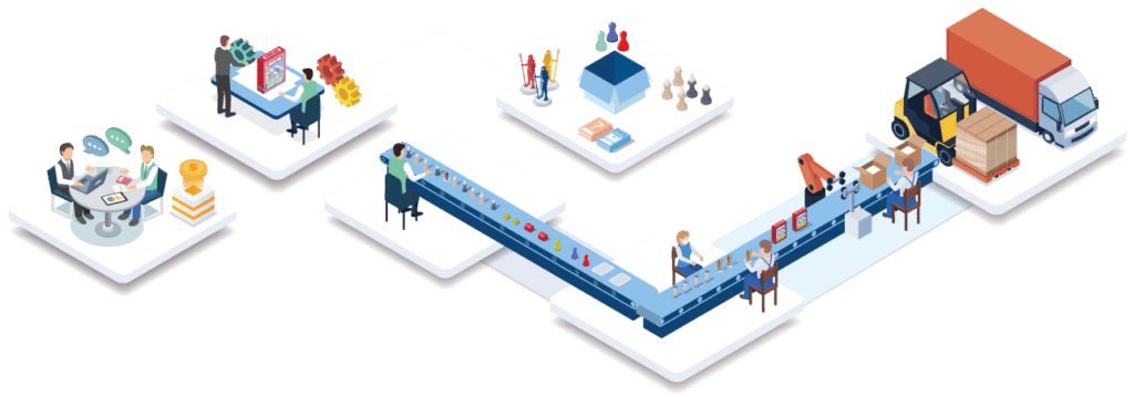 6-Step Custom Board Game Process