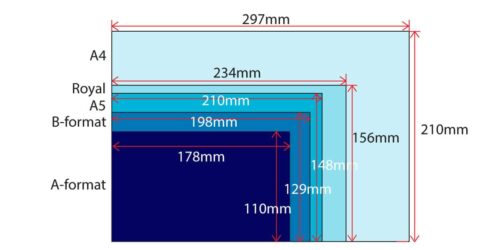 How to Choose the Perfect Size for Your Self-Published Book