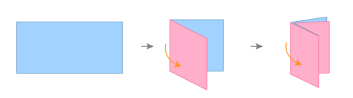 Double Parallel Fold | What It Is, How It Works & Common Uses